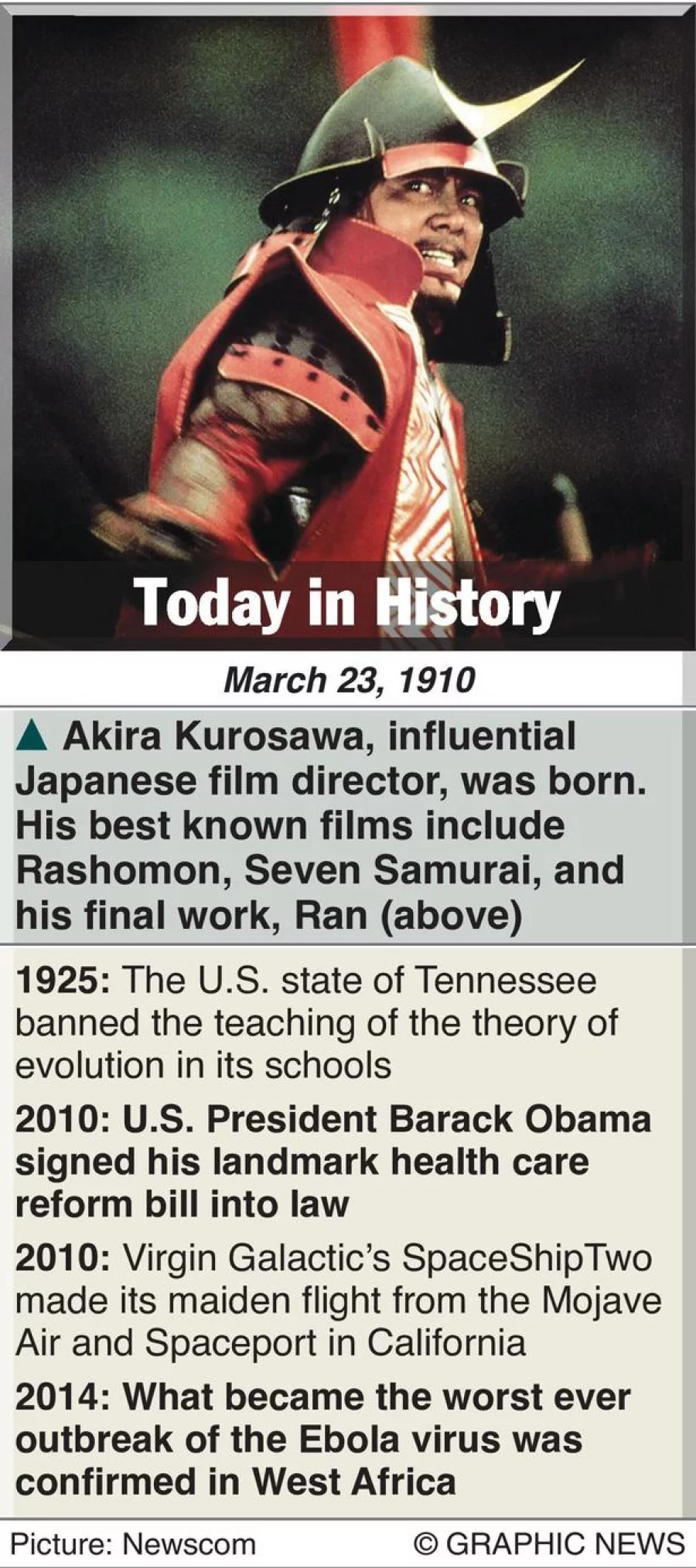March 23: What happened this day in history