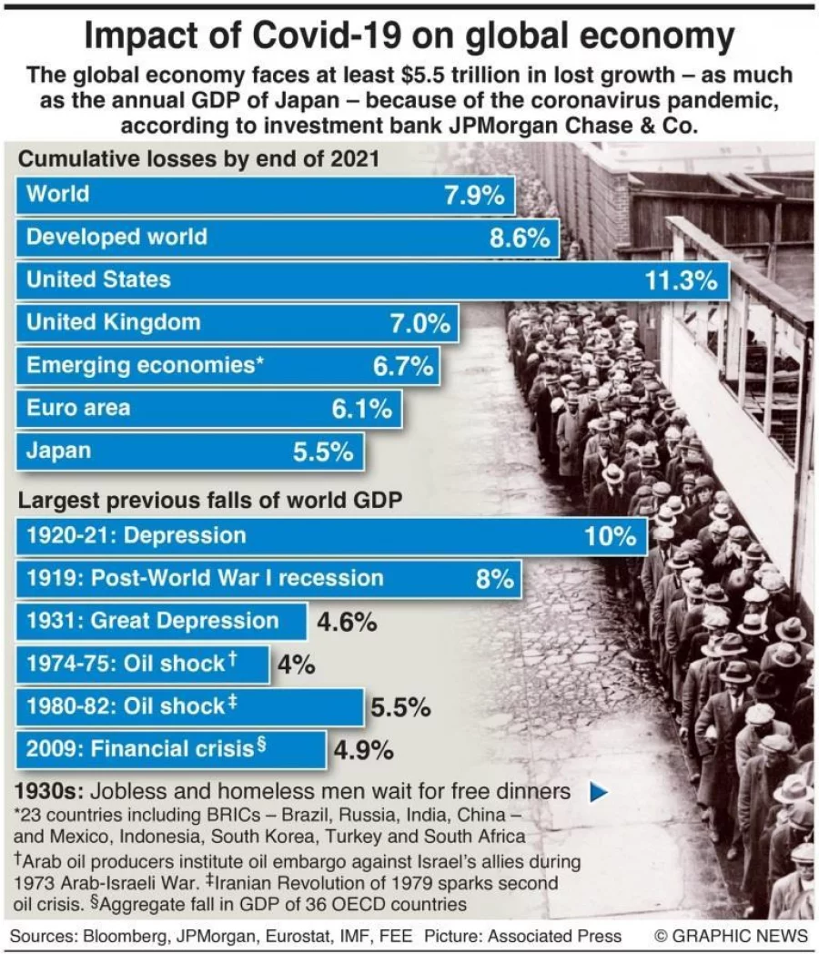 Infographic: Impact of coronavirus on global economy