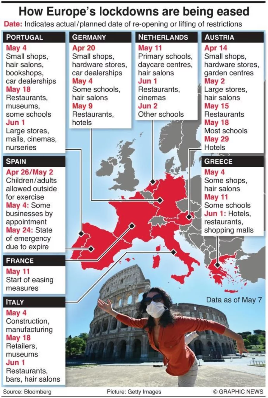 Infographic: Europe takes steps towards post-lockdown normal