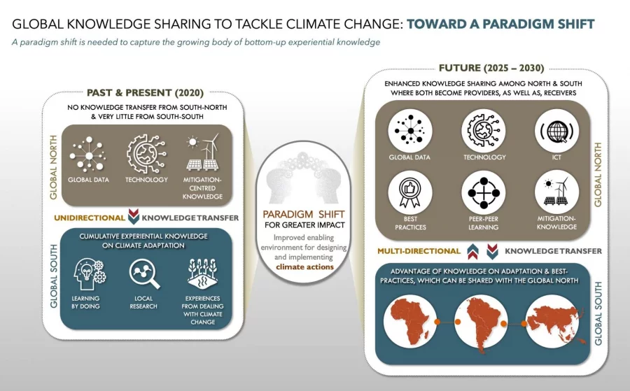 A paradigm shift in knowledge transfer on adaptation