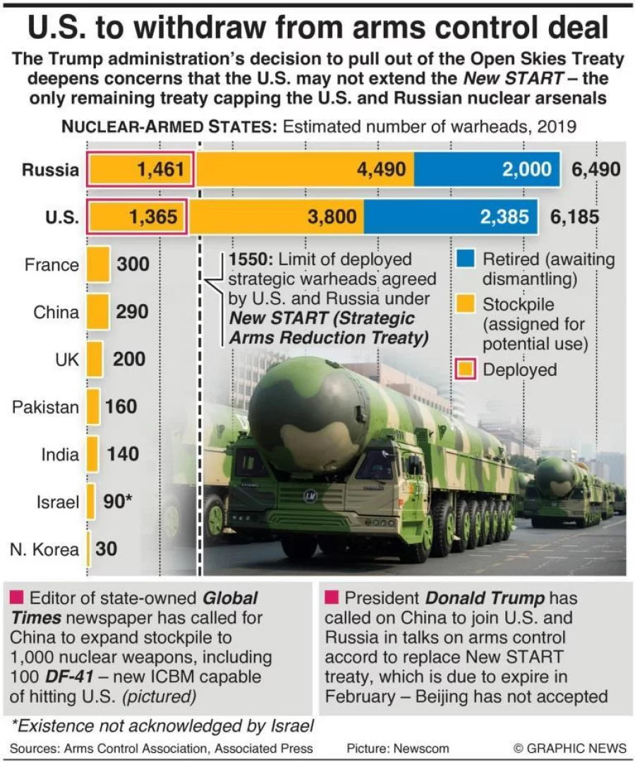 Infographic: US to withdraw from arms control deal