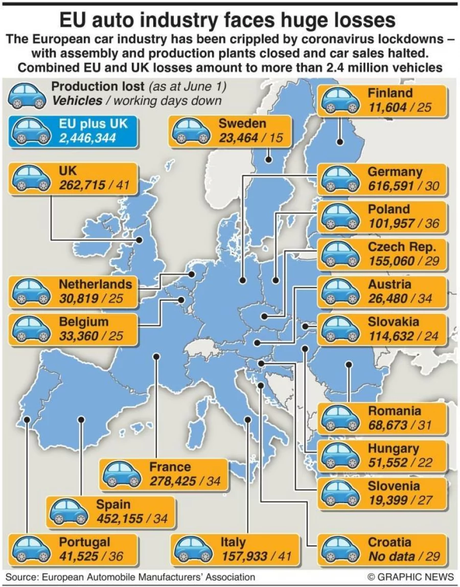 Infographic: EU auto industry faces huge losses