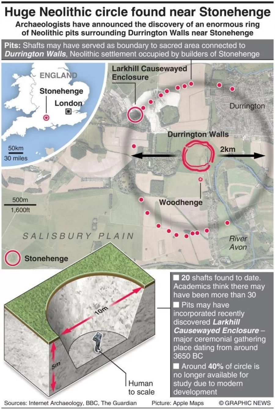 Infographic: Large Neolithic structure discovered in England