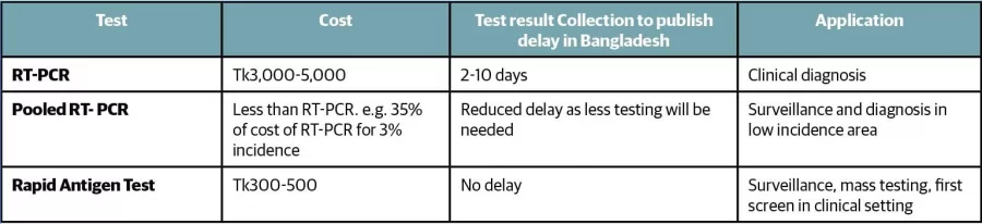 OP-ED: A call to ramp up testing and develop a collective response
