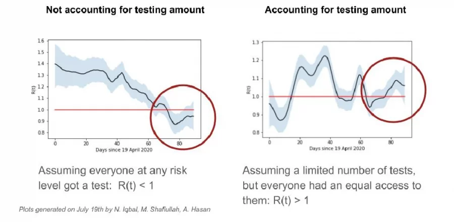 OP-ED: A call to ramp up testing and develop a collective response