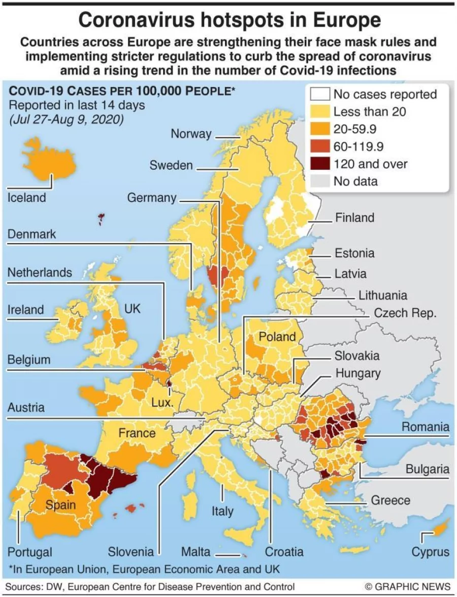 Infographic: Resurgence of Covid-19 infections in Europe