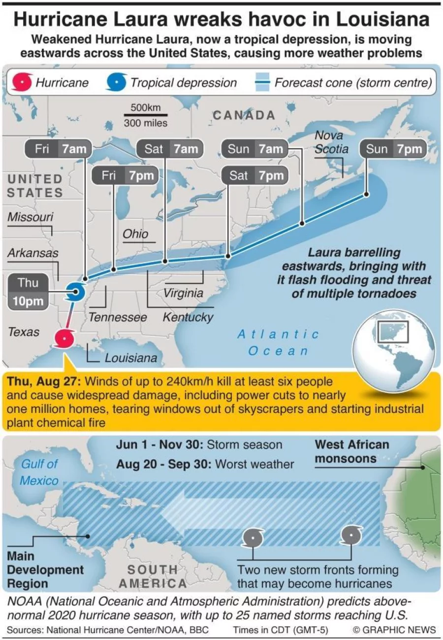 Infographic: Remains of Hurricane Laura brings multiple tornado threat