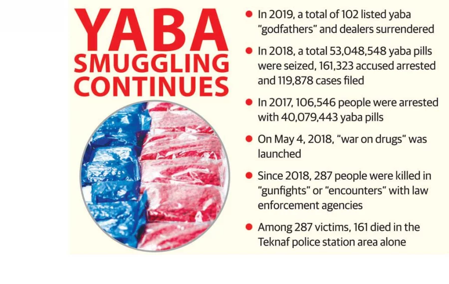 Yaba smuggling continues even as ‘godfathers’ surrender