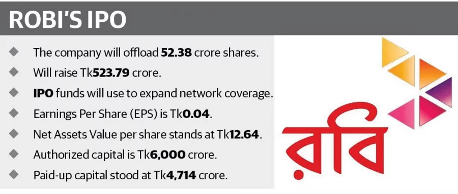 Robi's IPO okayed