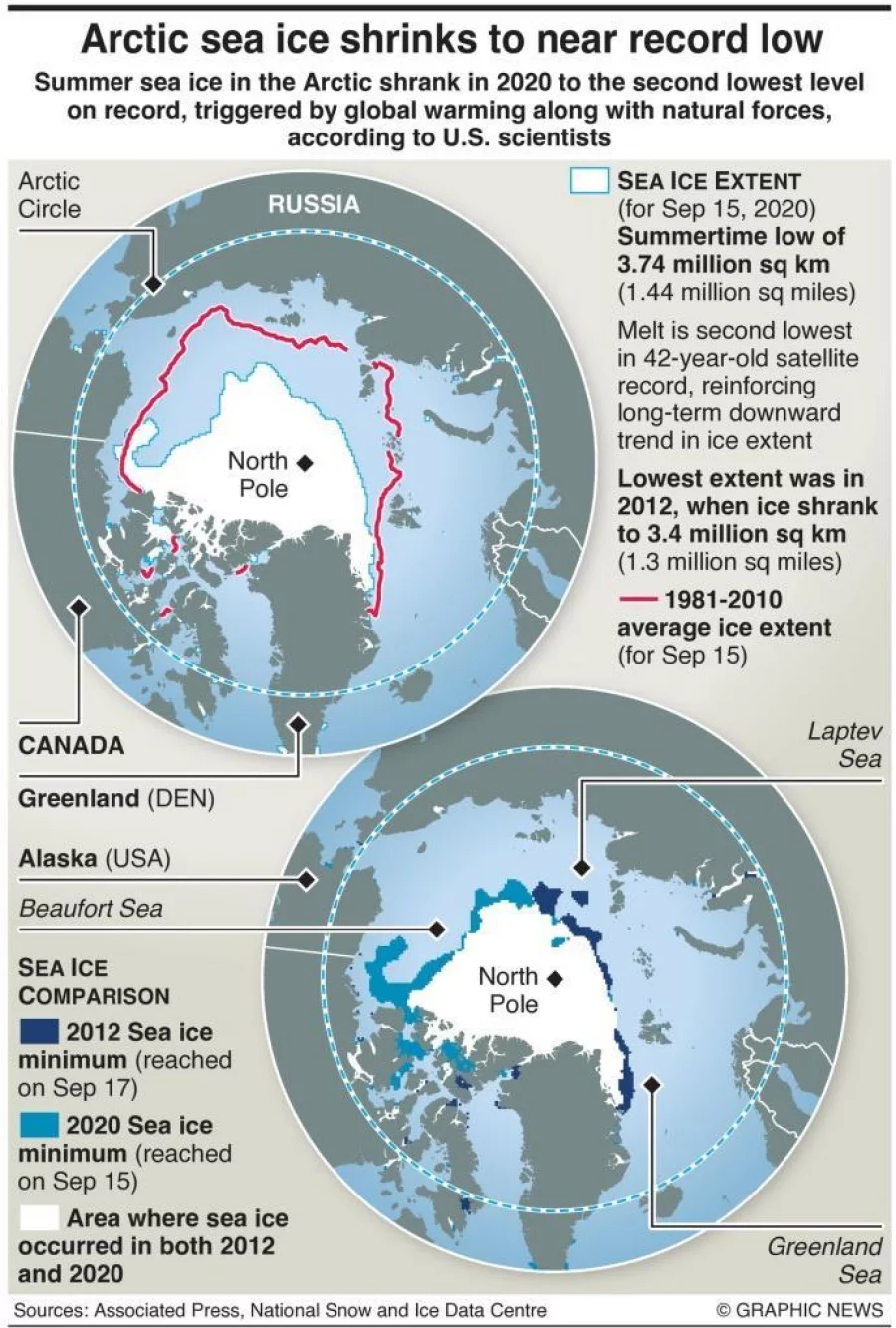 Infographic Warming Shrinks Arctic Ocean Ice To Second Lowest Level On