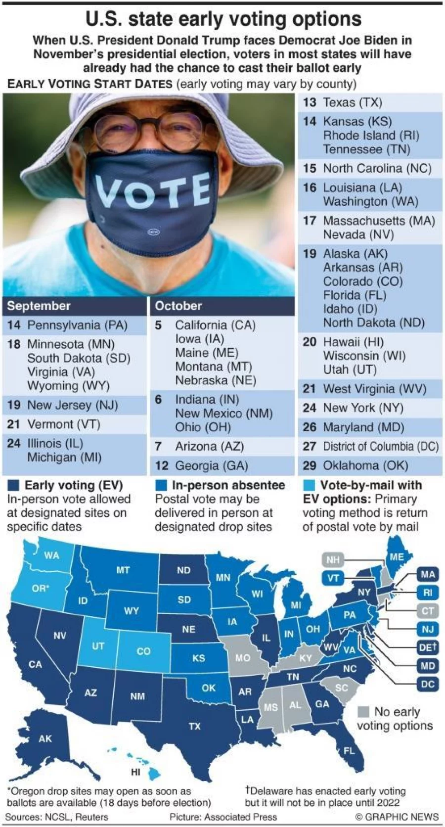 Infographic: State-by-state guide to early voting options