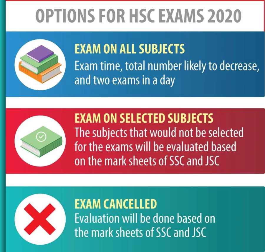 Government considering 3 evaluation models for HSC, equivalent exams