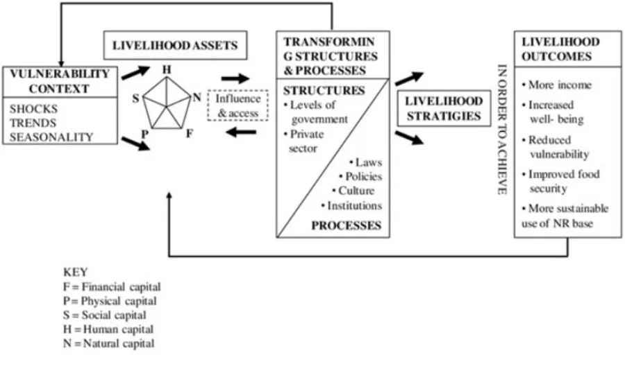 What locally-led adaptation looks like