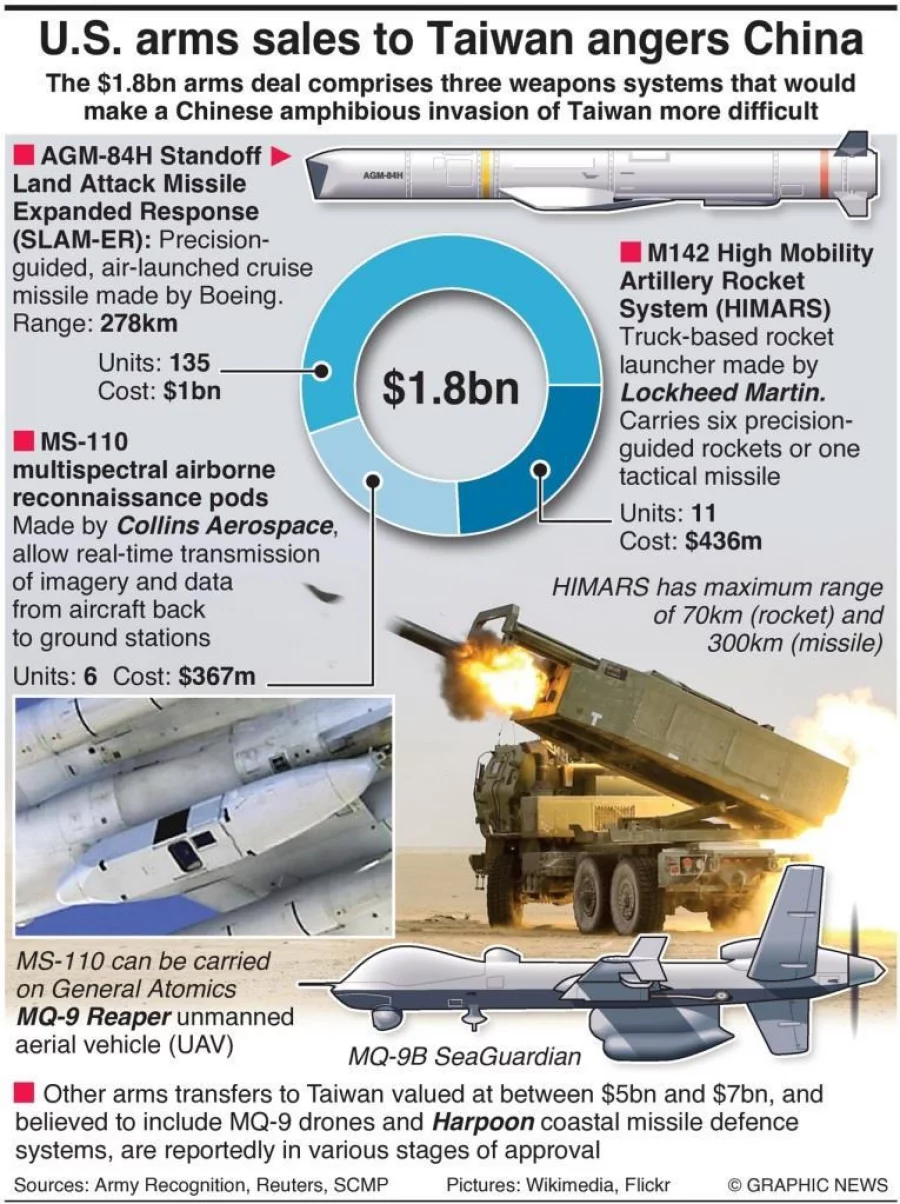 Infographic: US approves $1.8bn weapons sale to Taiwan