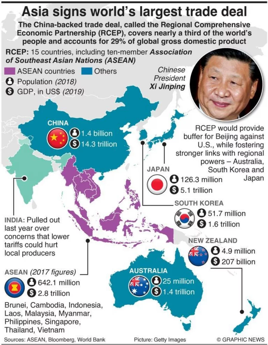 Infographic: Asian leaders sign world’s largest trade deal