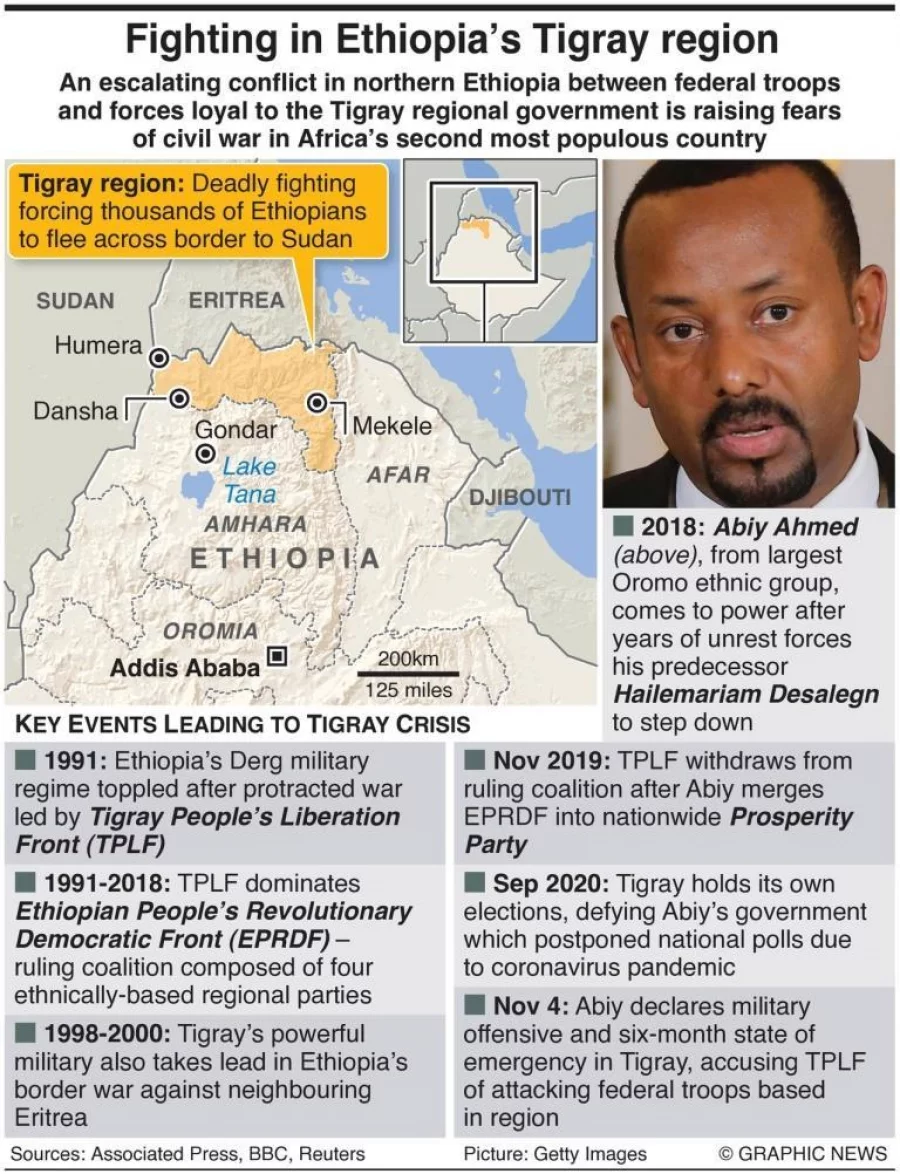 Infographic: Conflict in Ethiopia’s Tigray worsens