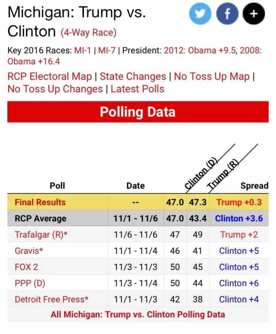 How to understand what the polls are telling us