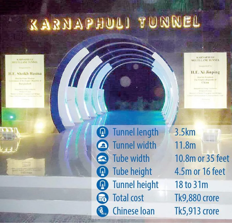 Construction of Karnaphuli Tunnel gaining momentum