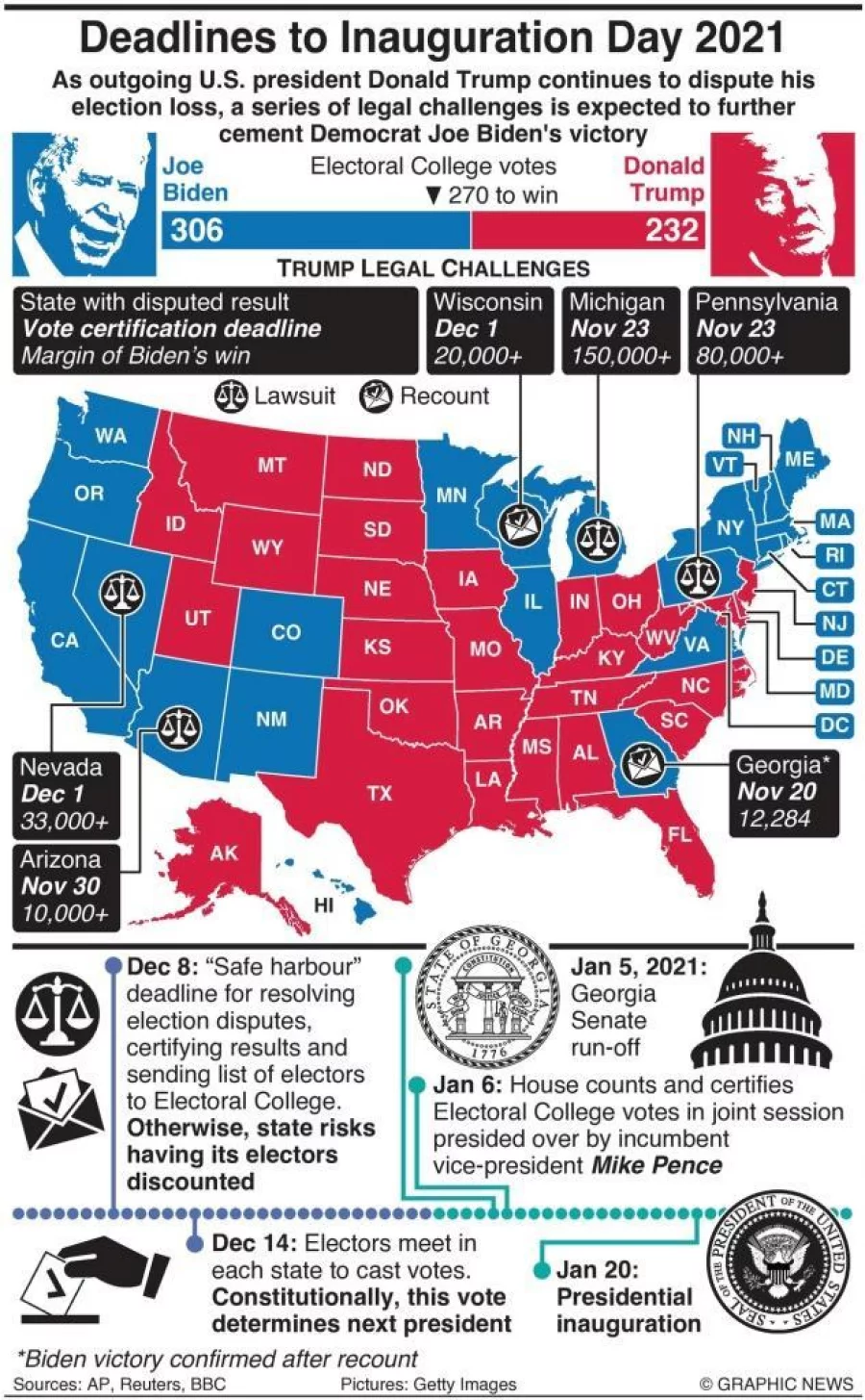 Infographic: Deadlines on road to Biden’s inauguration