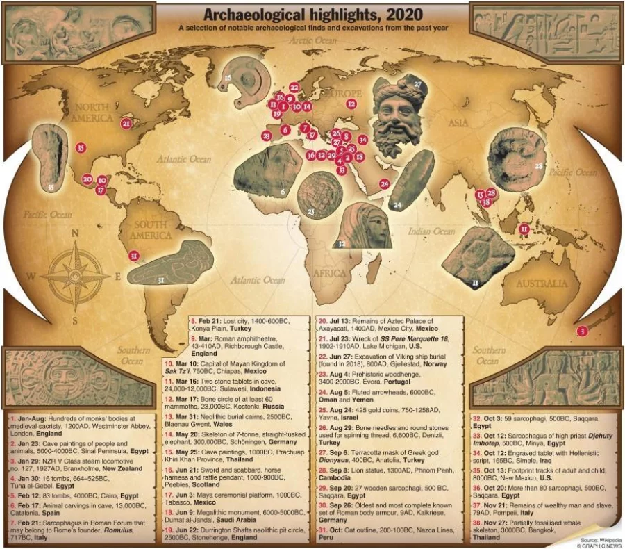 Infographic: The best archaeological discoveries made in 2020