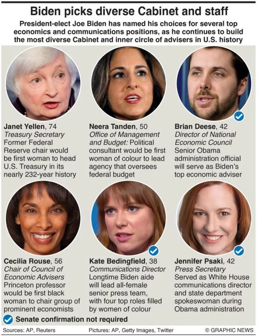 Infographic: Joe Biden announces media and economics teams