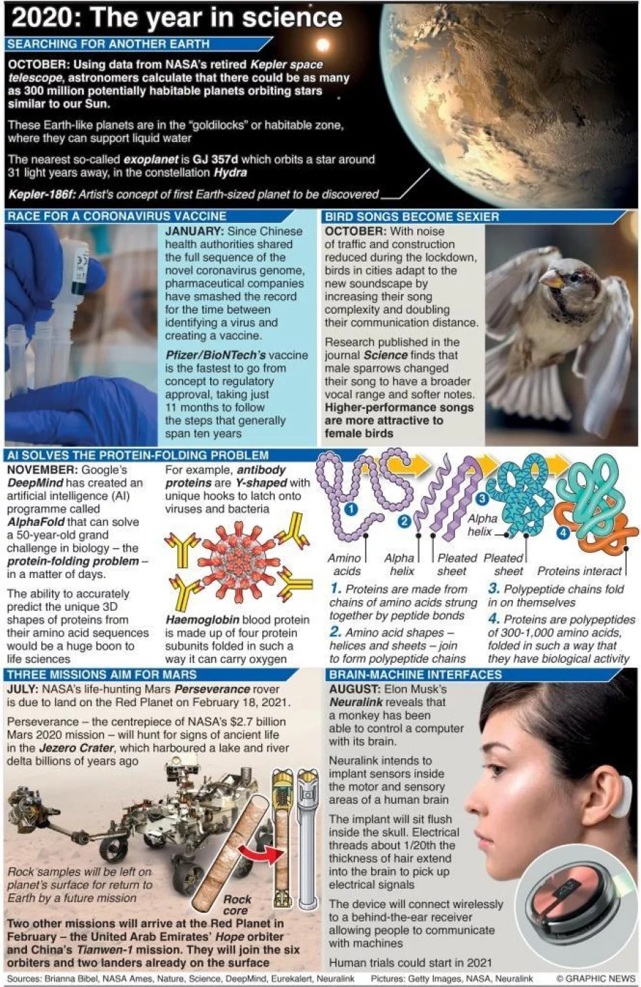 Infographic: Scientific achievements of 2020