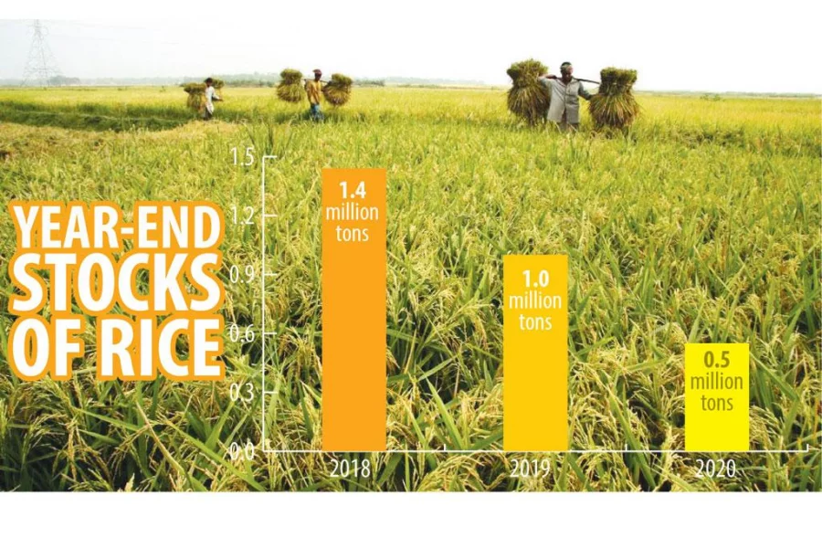 Govt importing rice to replenish depleting food reserve