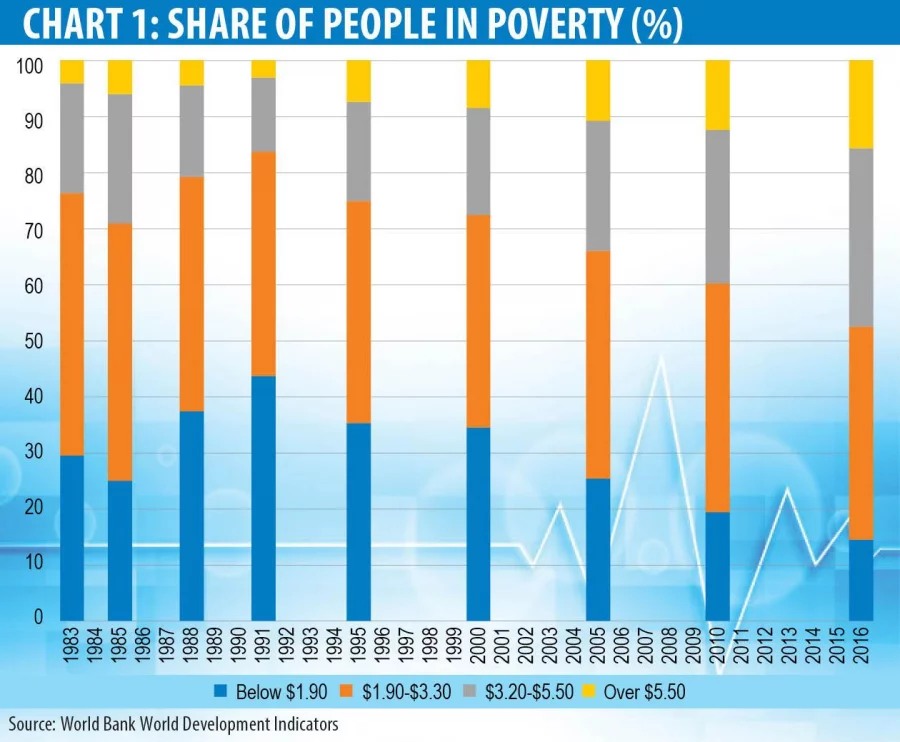 OP-ED: Where does Bangladesh stand on the poverty and inequality front ...