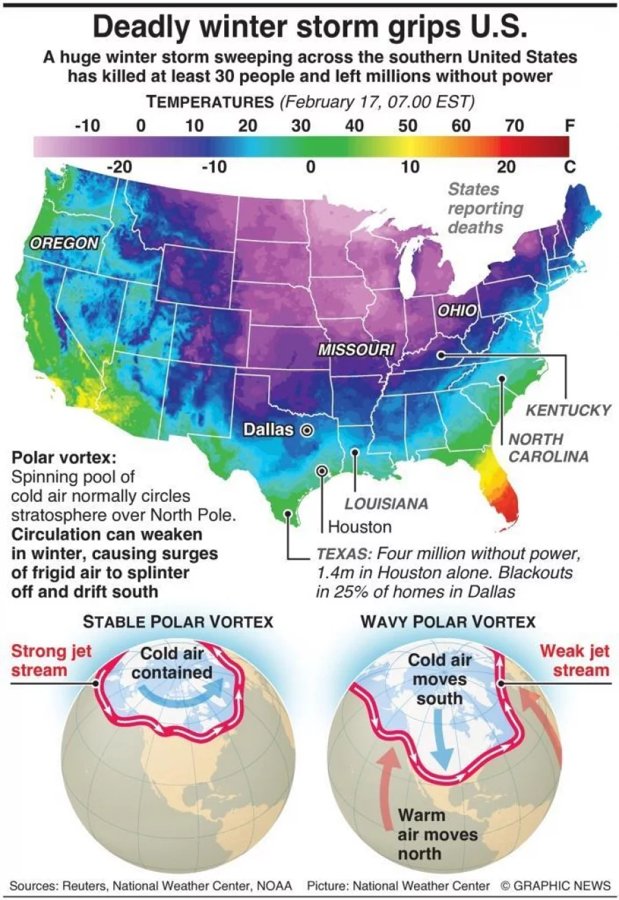 Infographic: Polar vortex engulfing the US