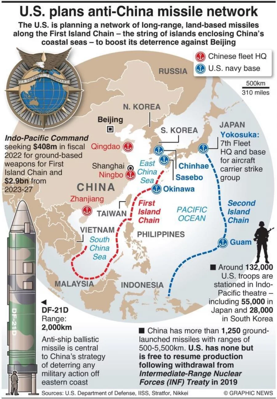 Infographic: US plans anti-China missile array for Western Pacific