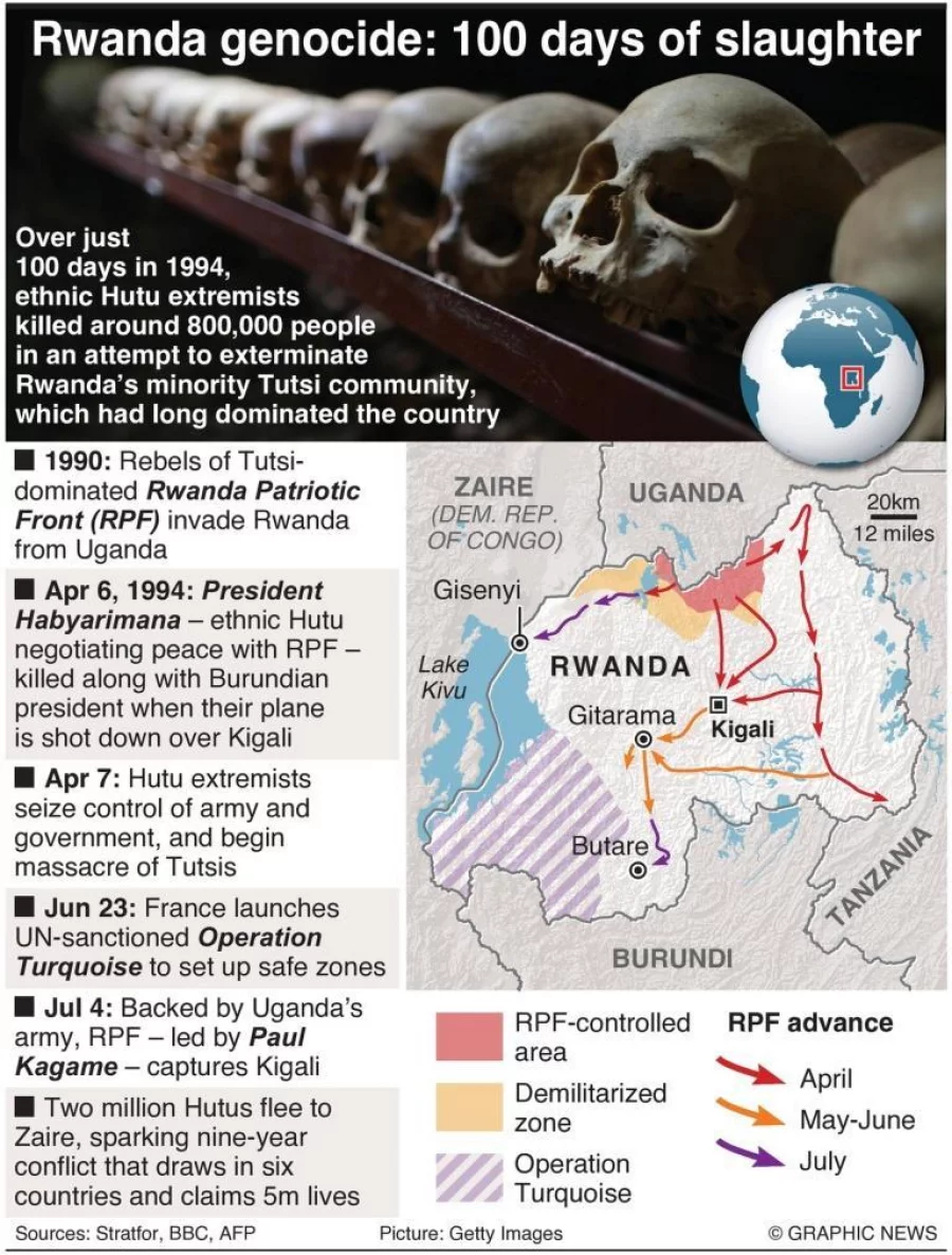 Infographic: France to open Rwandan genocide archives