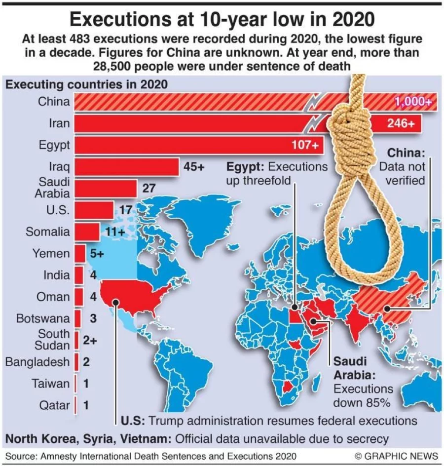 Infographic: Executions at a 10-year low