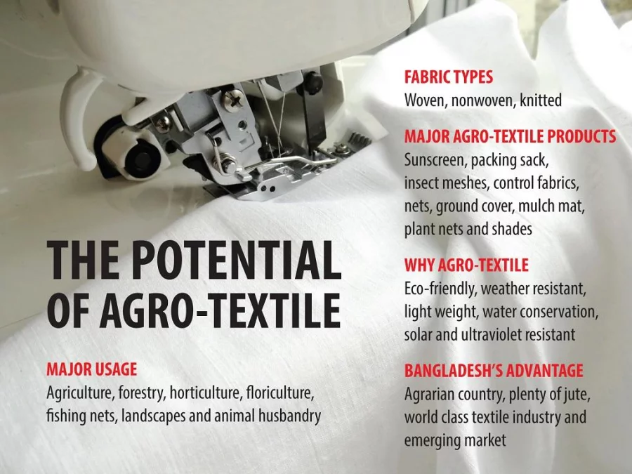 Is agro-textile the future for an environmentally friendly Bangladesh?