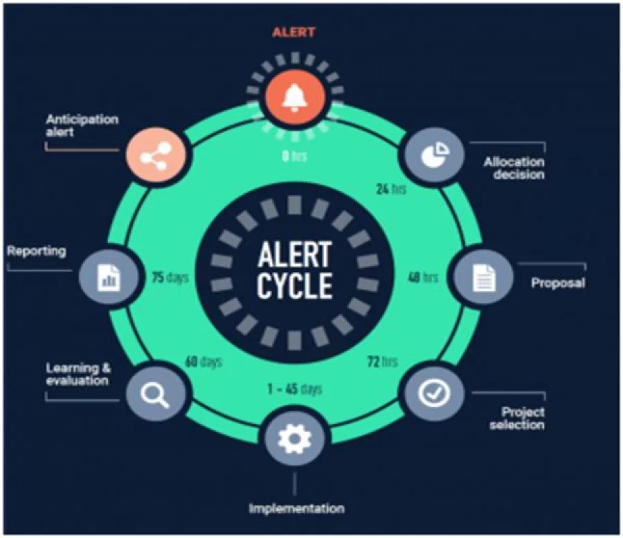 Start Fund Bangladesh: A locally-led humanitarian action