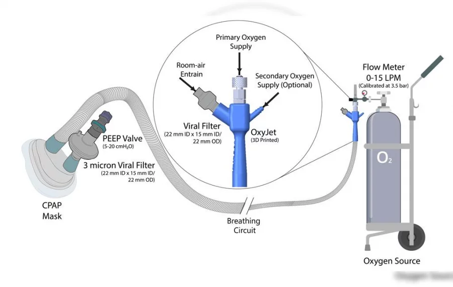DGDA approves Buet’s OxyJet for limited use