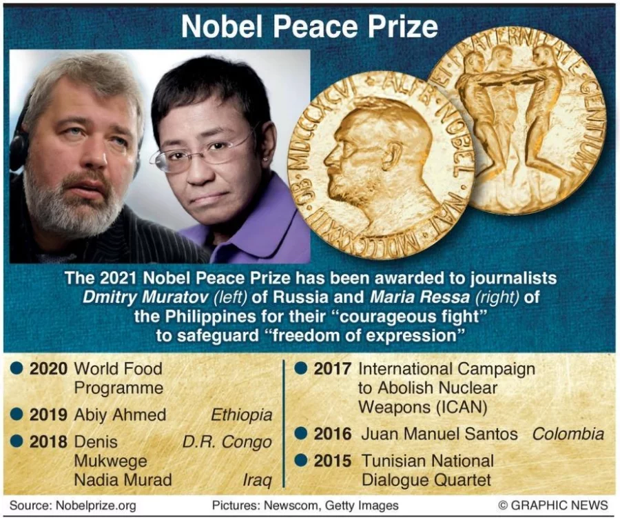 Infographic: Two journalists win 2021 Nobel Peace Prize
