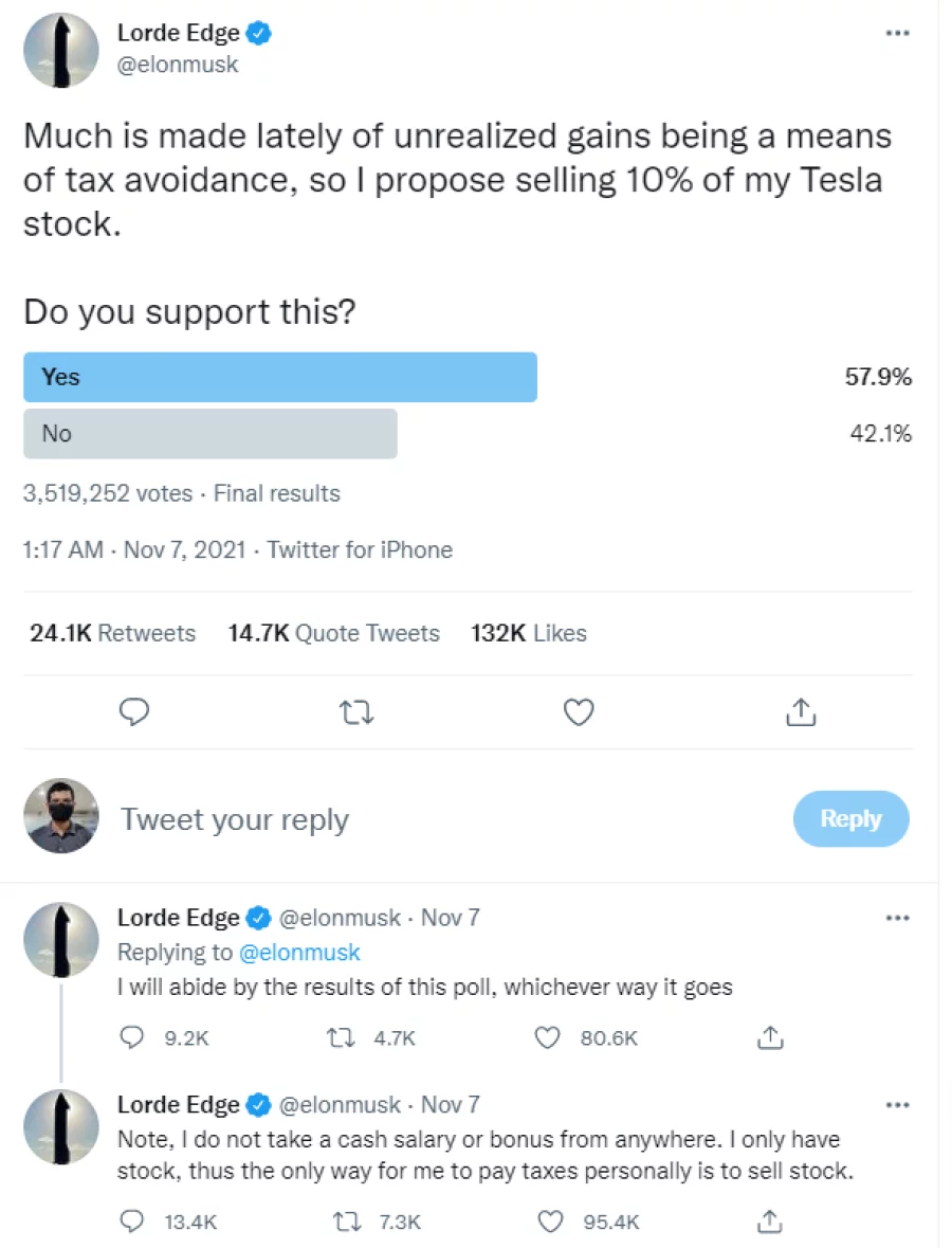 Twitter users say 'yes' to Musk's proposal to sell 10% of his Tesla stock