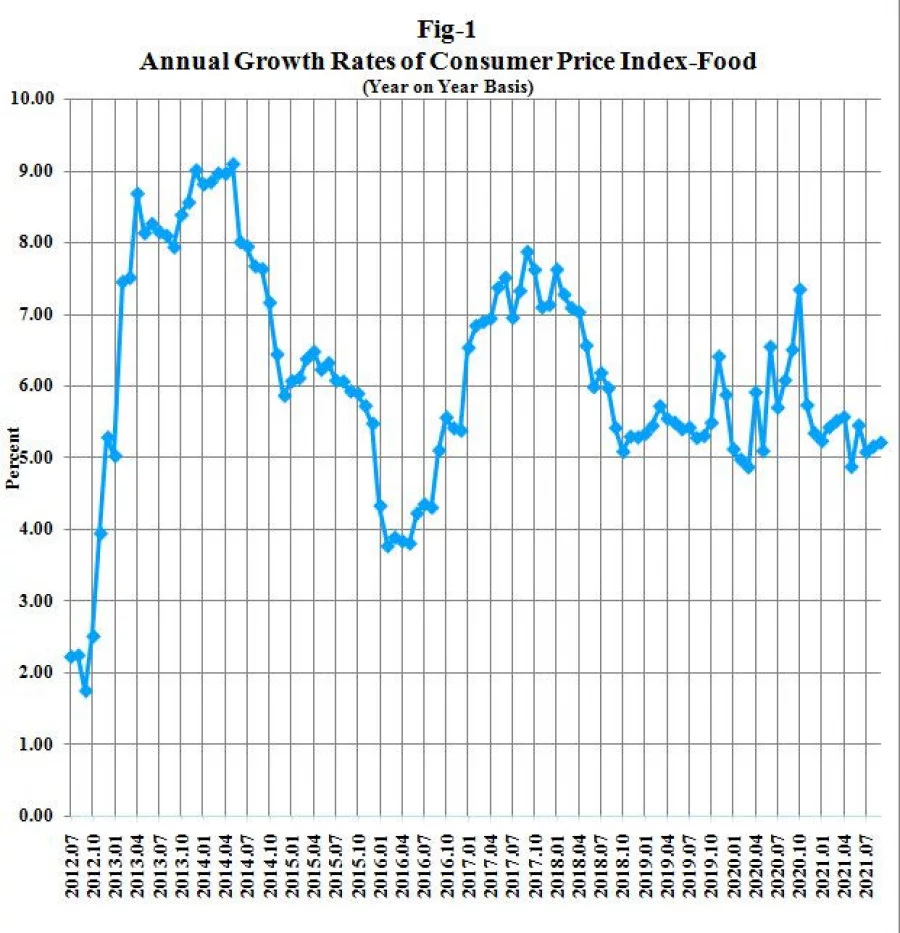 Inflation and the financial markets