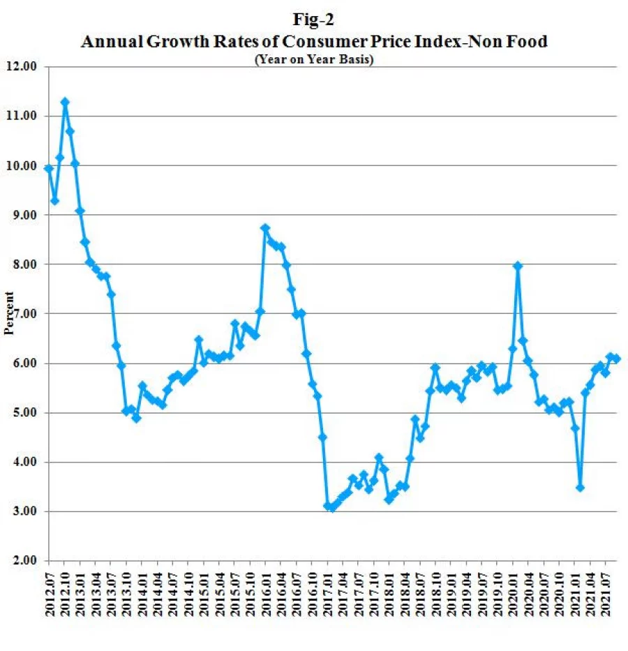 Inflation and the financial markets