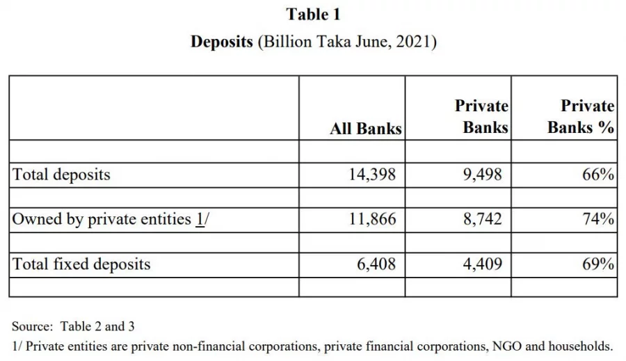 Interest rates and deposits