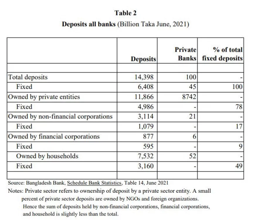 Interest rates and deposits