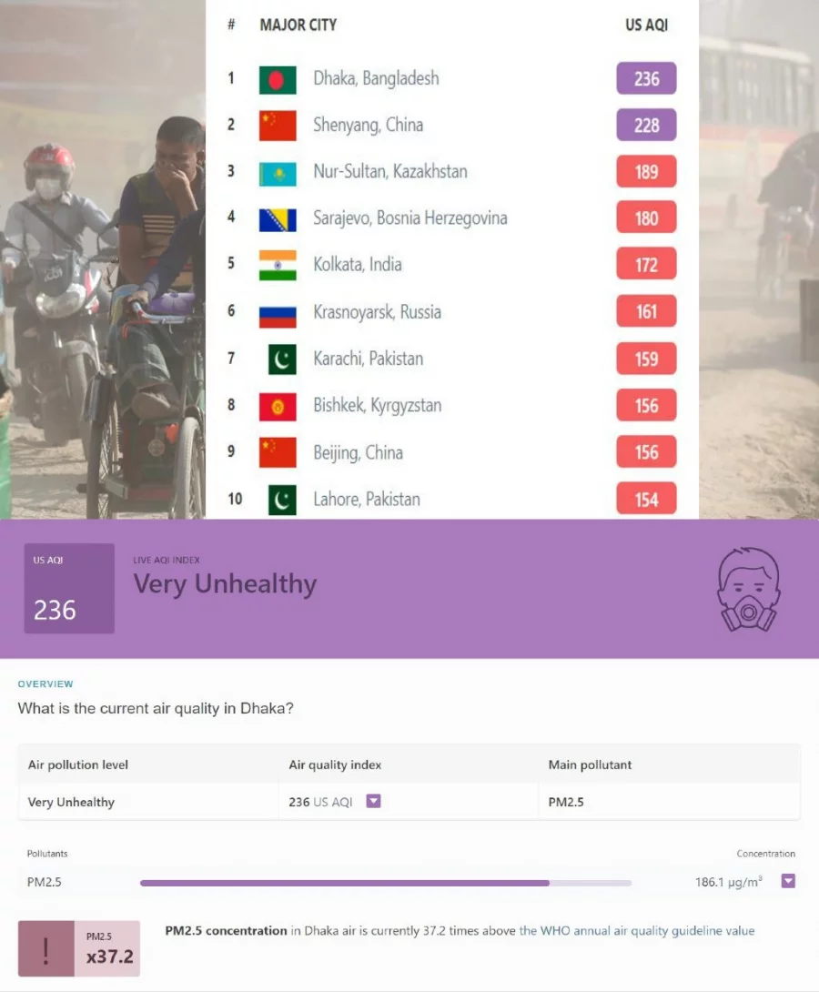 Dhaka AQI 236