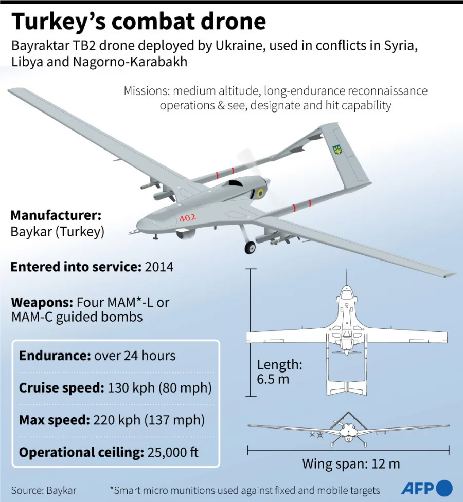 Turkey sells battle-tested drones to UAE as regional rivals mend ties