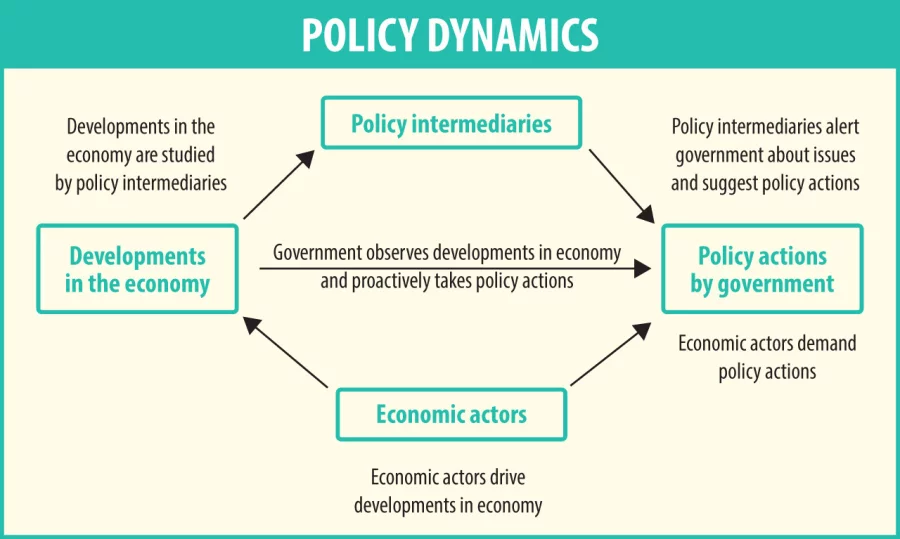Understanding policy dynamics | Dhaka Tribune