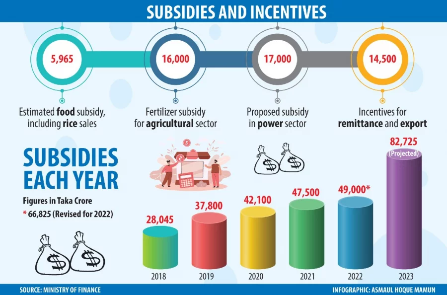 Experts doubt whether huge subsidies can keep inflation in check