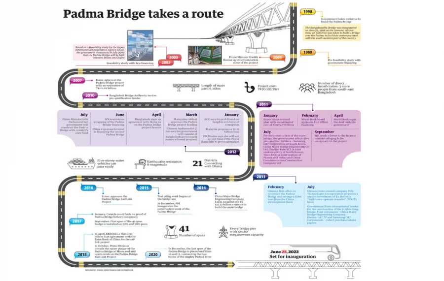 Timeline: Padma Bridge's journey from a vision to reality