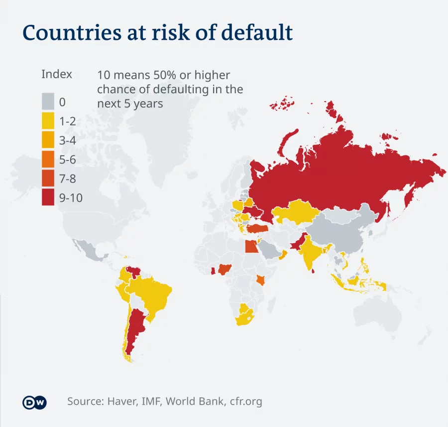 Debt crisis looms for developing countries amid 'perfect storm'