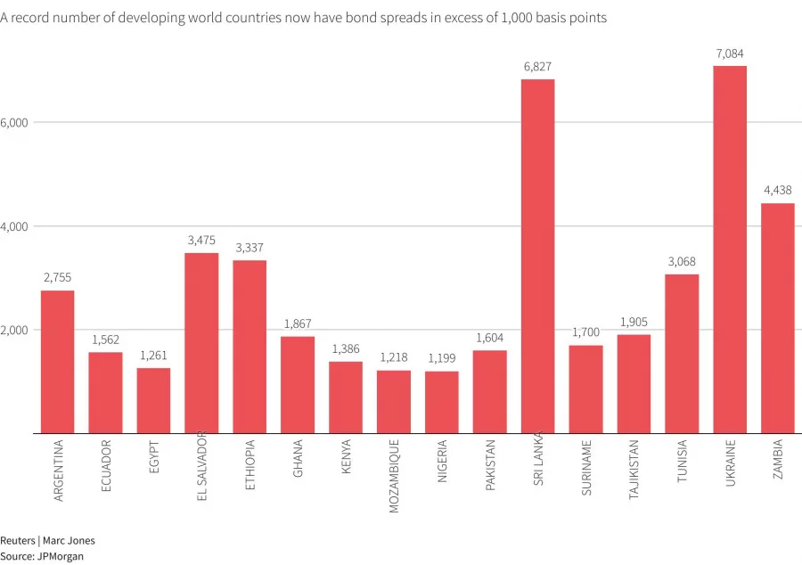 The big default? The dozen countries in the danger zone