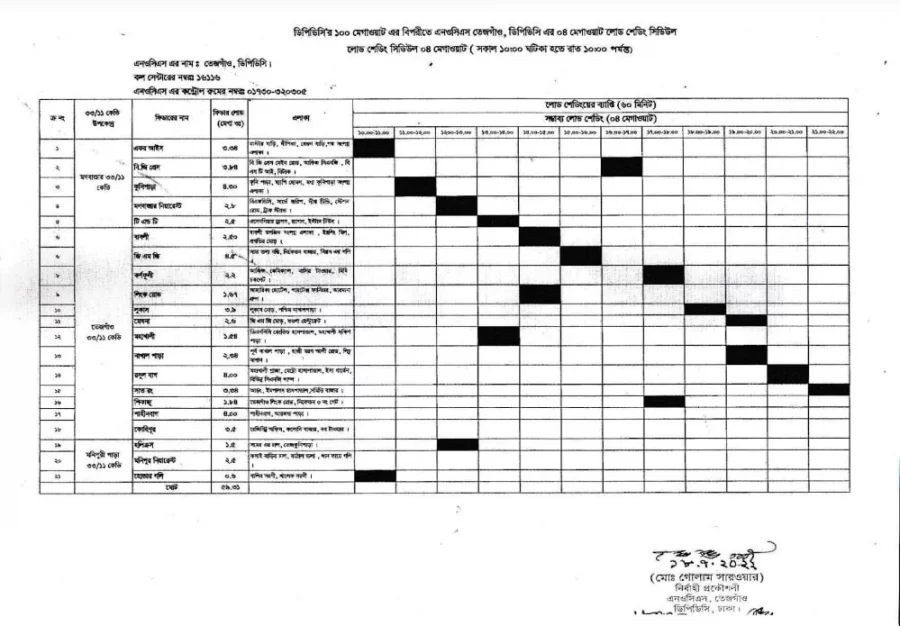Tuesday's loadshedding timing for DPDC areas