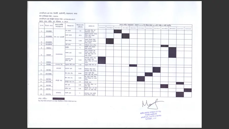 Monday's loadshedding timing for DPDC areas